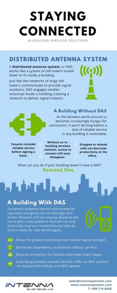 Staying Connected: The Basics of DAS - Intenna Systems LLC