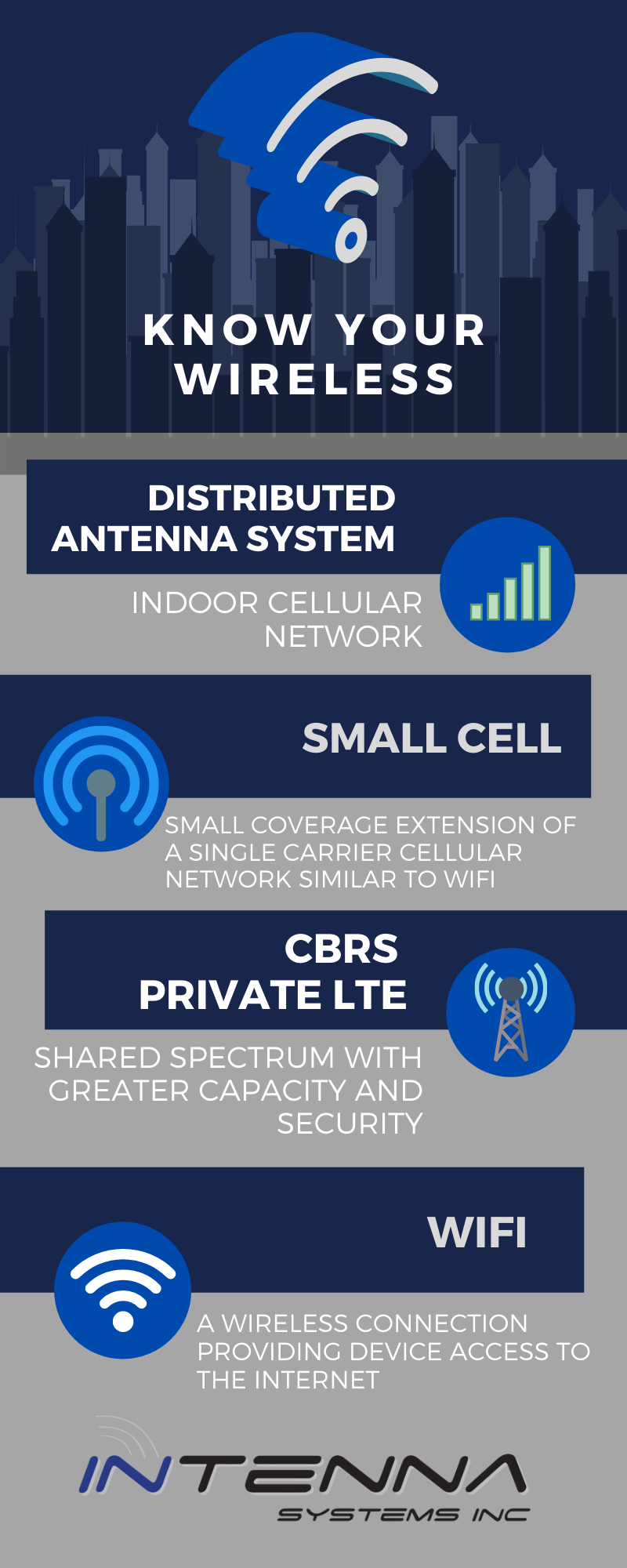 Know Your Wireless - Intenna Systems INC.